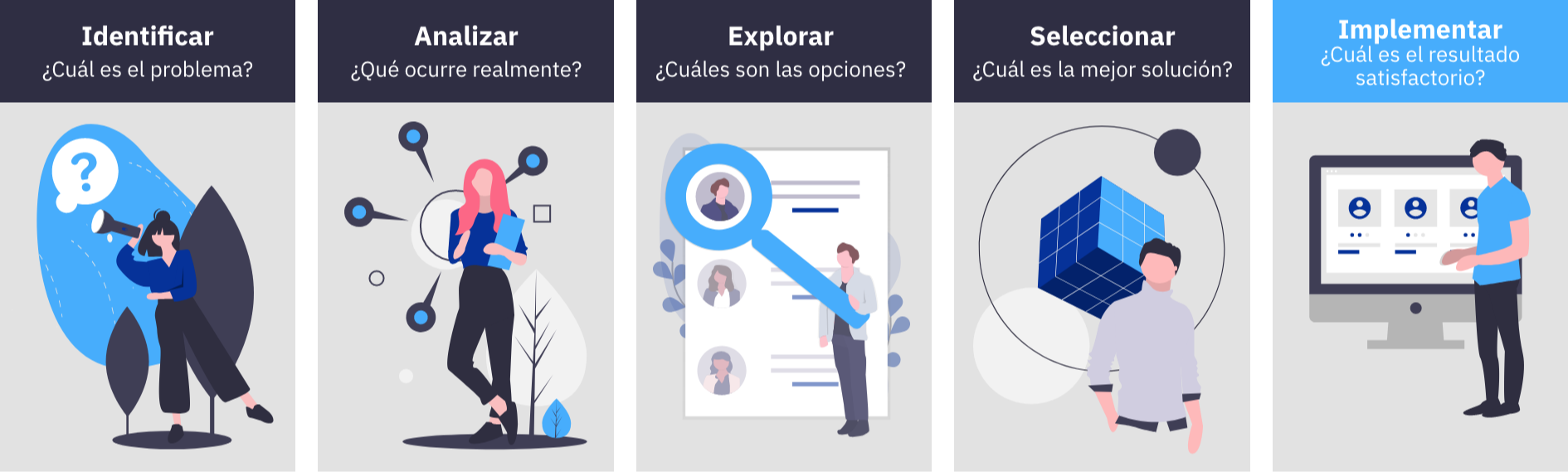 Implementar: ¿Cuál es el resultado satisfactorio? - Techify